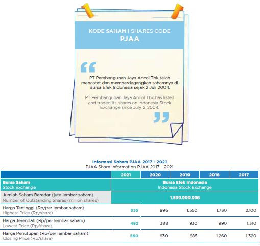 Informasi Saham